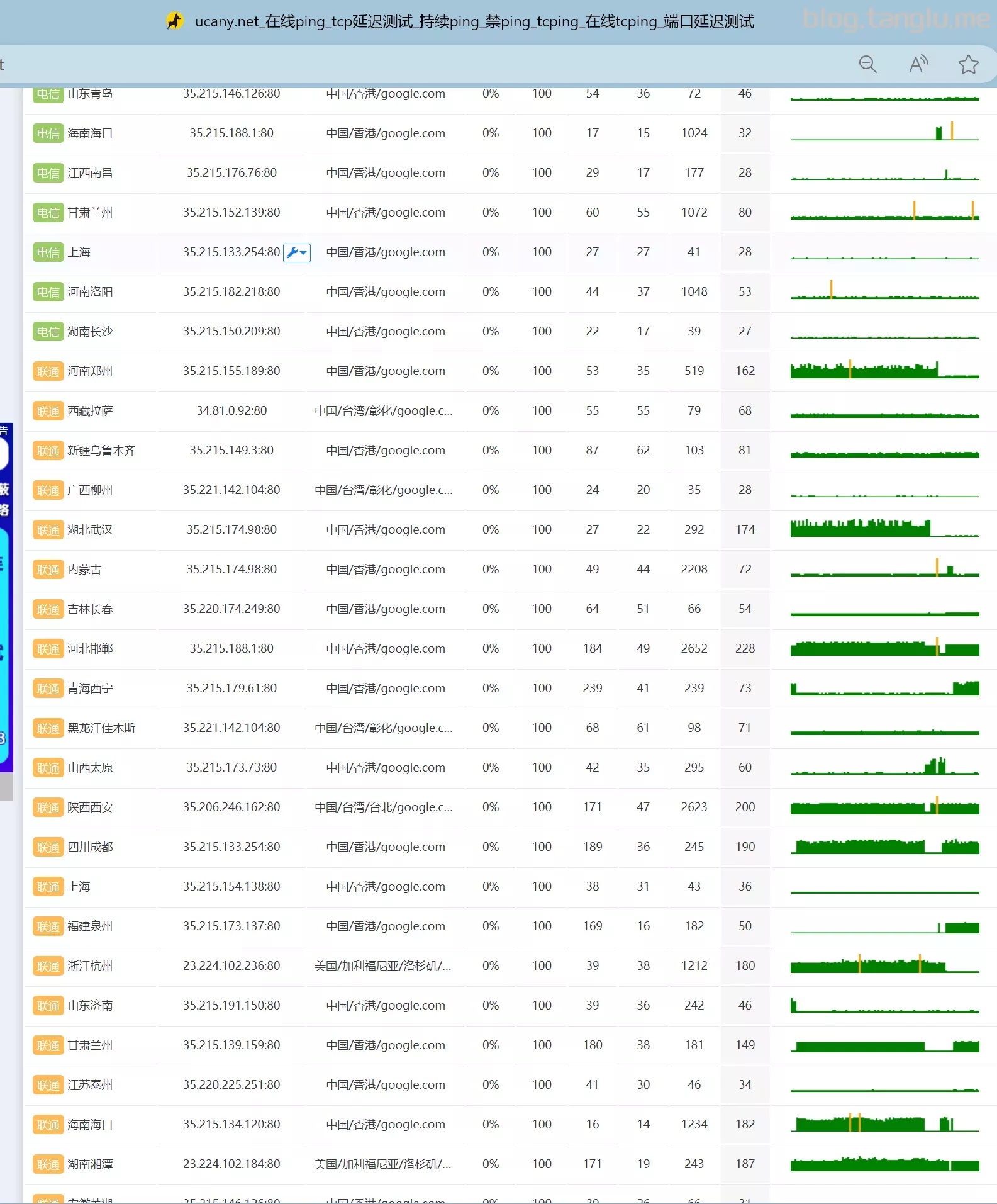 【已开奖】踢楼送10个亚太死扛CDN